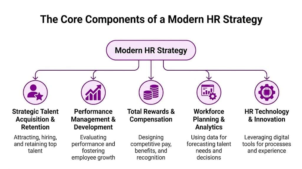 Strategy of Human Resource Management: A UK Guide for 2026